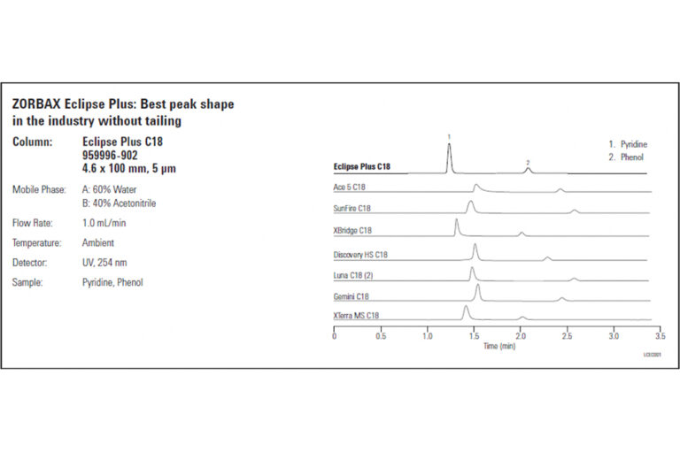 TA Instruments – Rheometers – All Products | DKSH Technology