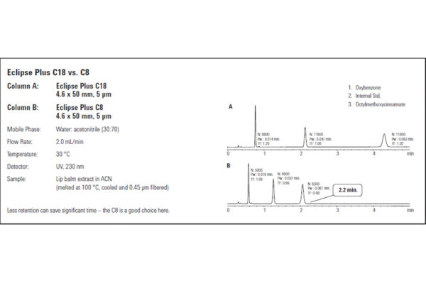 TA Instruments – Rheometers – All Products | DKSH Technology