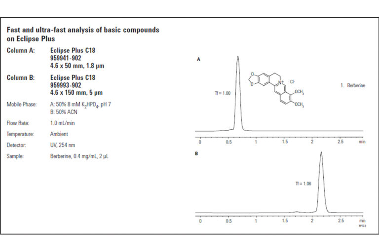TA Instruments – Rheometers – All Products | DKSH Technology